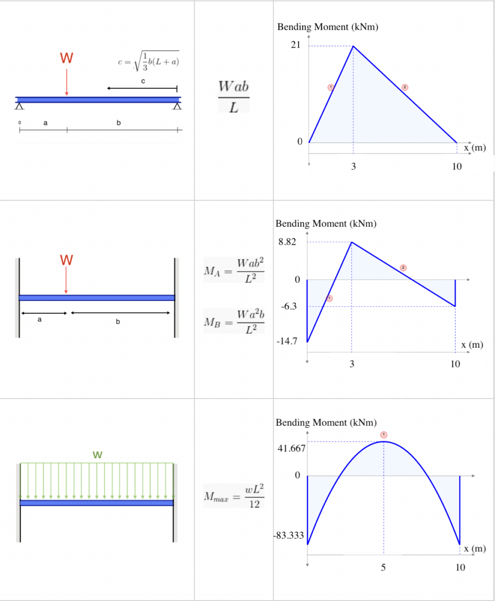 The Applications of Calculus in Architecture - iacedcalculus.com