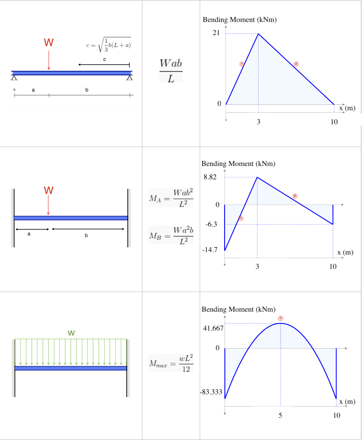 The Applications of Calculus in Architecture - iacedcalculus.com