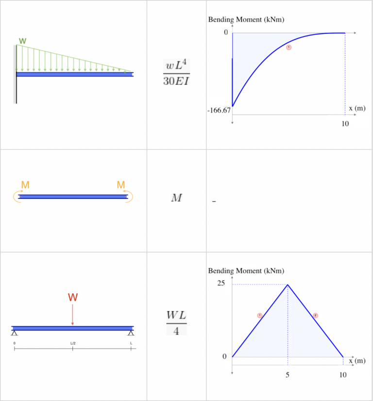 The Applications of Calculus in Architecture - iacedcalculus.com
