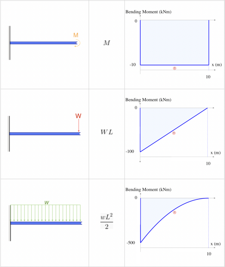 The Applications of Calculus in Architecture - iacedcalculus.com