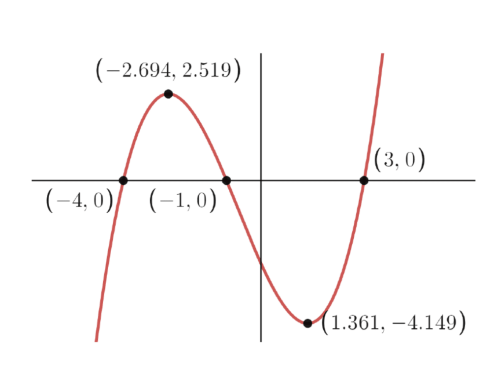 Differentiability and Continuity - iacedcalculus.com Differentiability and Continuity - iacedcalculus.com