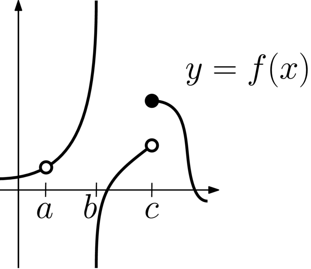 Differentiability and Continuity - iacedcalculus.com Differentiability and Continuity - iacedcalculus.com