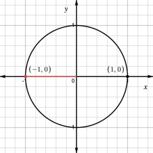 cos 180 degrees - iacedcalculus.com