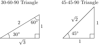 Understanding the Unit Circle - iacedcalculus.com