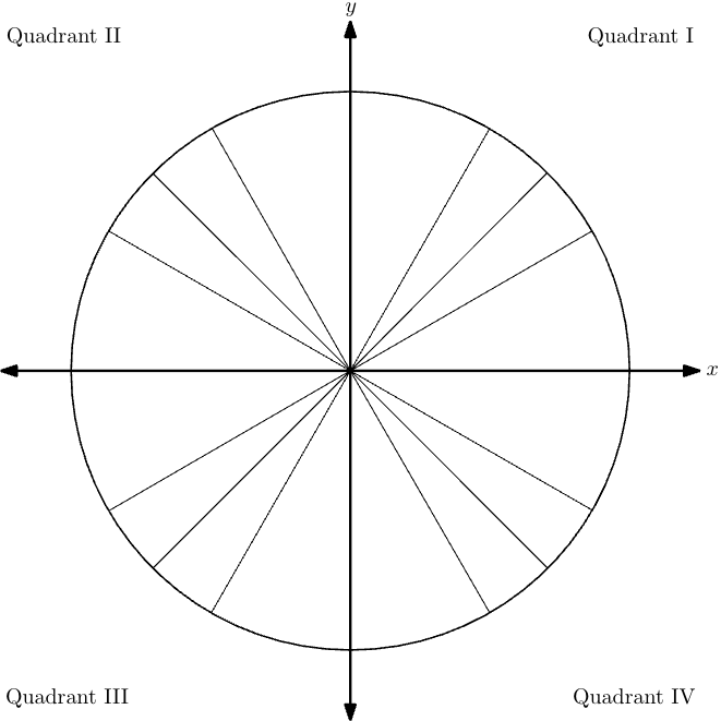 Blank Unit Circle - iacedcalculus.com