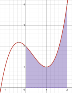 Understanding the Definition of an Integral - iacedcalculus.com