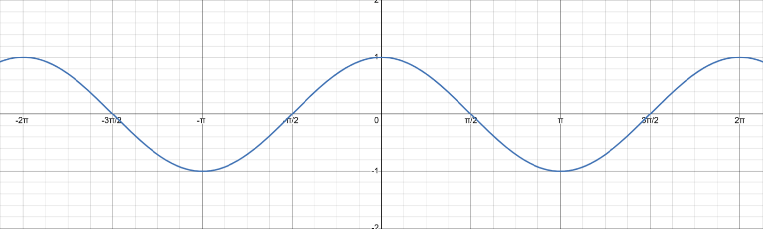Cosine of pi - iacedcalculus.com