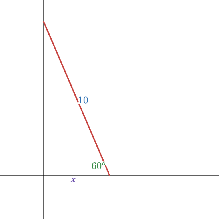 Understanding cos pi/3=cos 60 - iacedcalculus.com